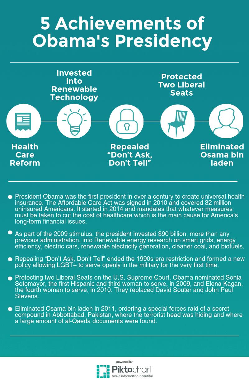 Top Five Achievements of Obama’s Presidency | LSW Online
