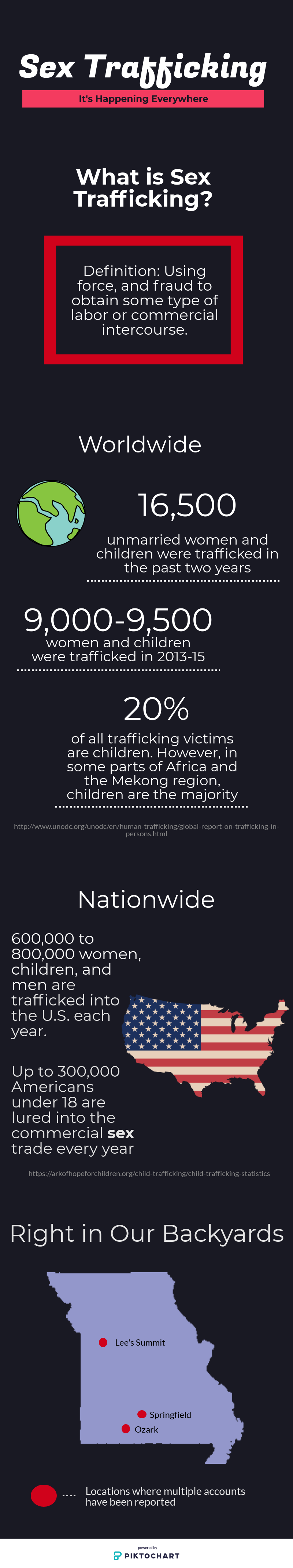 Students Raise Sex Trafficking Awareness | LSW Online